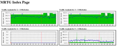mrtg ve cisco murat uğur eminoğlu