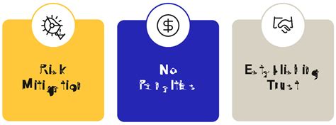 Cloud Data Security Challenges And Best Practices Casepoint