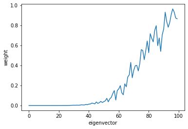 Sparse Linear Algebra Scientific Computing With Python