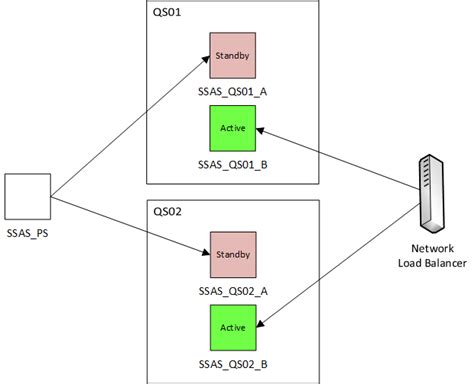 Ssas Tabular Scale Out Query Architecture