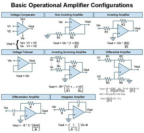 Op Amp Cheat Sheet Electronics Basics