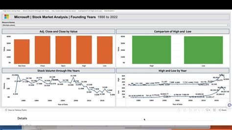 Quantum Analytics Ng On Linkedin Tableau Excel Powerbi Mssqlserver Tableau Postgresql