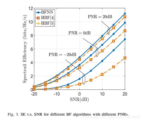 混合波束成形 基于深度学习的大规模天线阵列混合波束成形设计深度学习 多天线合并 Csdn博客