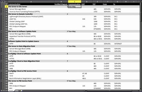 Configuration Management Database Excel Template
