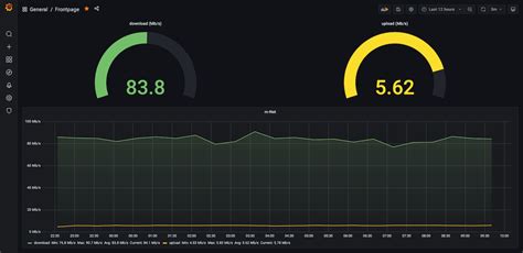 Influxdb GitHub Topics GitHub