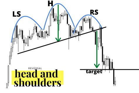 Most Profitable Chart Patterns New Trader U