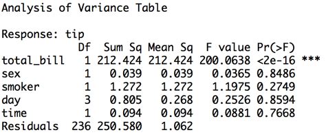 Geometric Interpretations Of Linear Regression And ANOVA Statsandstuff