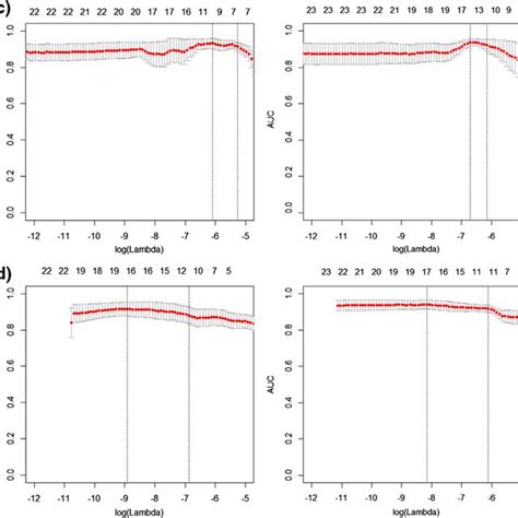 3 Solution Path For Lasso Left And Elastic Net Right A Indonesia