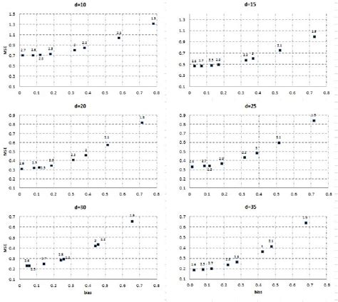 Figure 8 From A Bayesian Analysis For Censored Rayleigh Model Using A