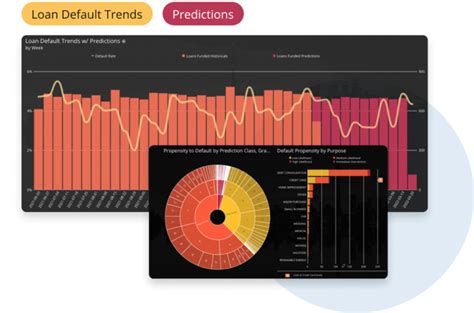 enhance your data efficiency with self service bi domo