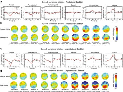 Panels A And C The Overlaid Temporal Profiles Of Erps For Older Red