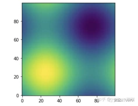 个短小精悍的 Numpy 函数 知乎