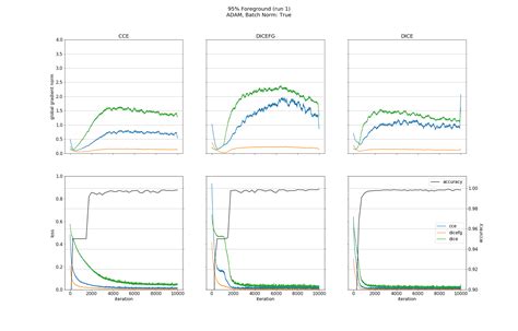 Loss Functions For Semantic Segmentation