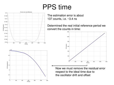 PPT Time Correction With PPS Signal Disciplined By GPS Receiver PowerPoint Presentation ID