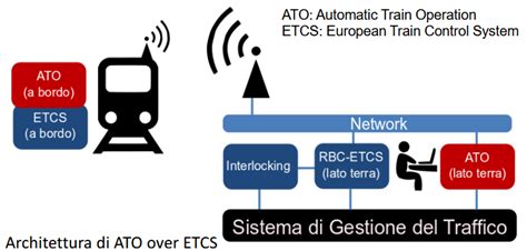 automatic train operation system market size share research 2023 2030
