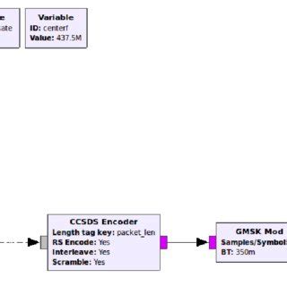 First Scenario GNU Radio Flowgraph Download Scientific Diagram