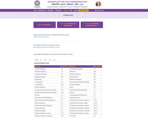Gate Previous Year Question Papers Download Pyqs With Solutions For
