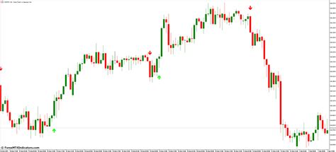Ma Crossover Alert Mt5 Indicator