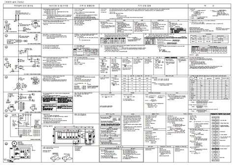 수변전 설비 구성도 설명 및 설계자료 기술랩