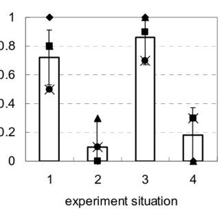 Response Ratio Of Curves Download Scientific Diagram