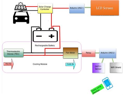 System Overview Illustrating The Components Of The Proposed Embedded Download Scientific