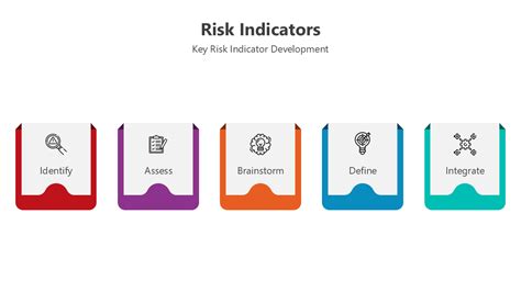 Download This Risk Indicators Powerpoint Presentation