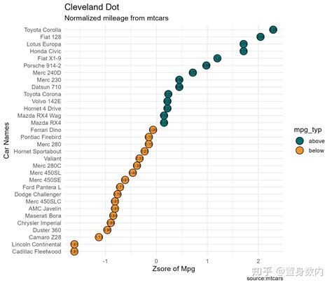 R语言高级可视化 图基于ggplot 正在持续更新中 知乎