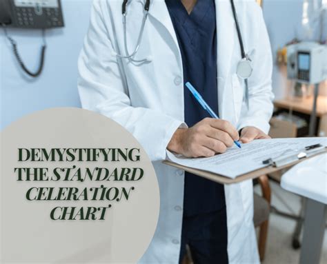 Demystifying The Standard Celeration Chart