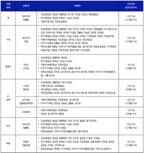 노동이슈 근골격계 질병 추정의 원칙 고용노동부 고시 개정22 7 1 알아보기 딜라이트노무법인