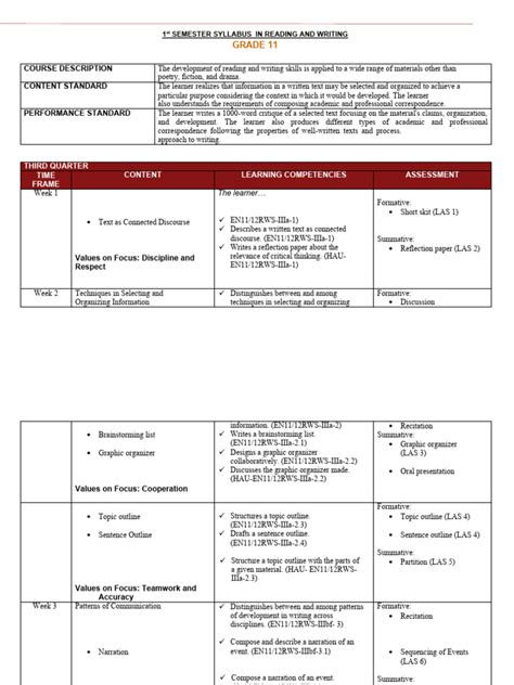 Syllabus Reading And Writing Pdf Learning Educational Assessment