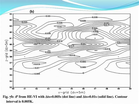 Ppt A Modified Atmospheric Nonhydrostatic Model On Low Aspect Ratio