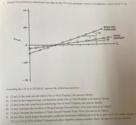 Solved 1 20pts Given Below Is Wind Tunnel Test Data For
