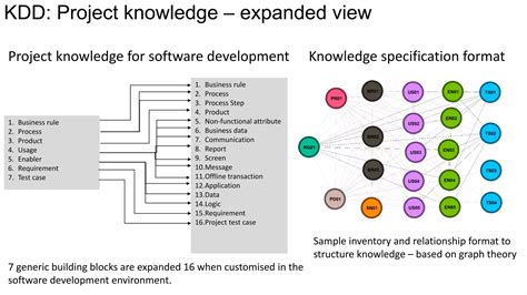 Kdd Domain Knowledge Framework For Business Analysts Pdf