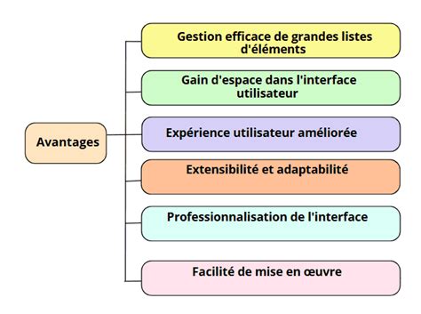 Intégration De Scrollbar Avec Listbox En Tkinter