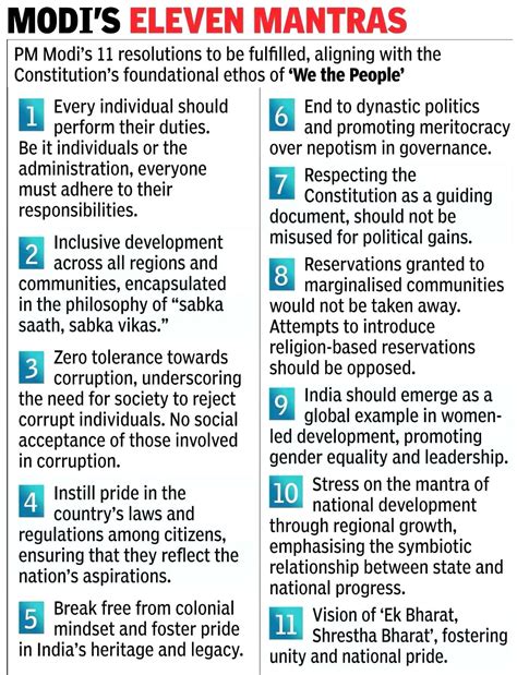 Surendra Panpaliya On Linkedin India Leadership Development Unity Narendramodi