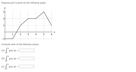 Solved Suppose G X Is Given By The Following Graph Compute Chegg Com