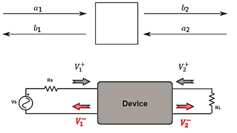 S Parameters In Two Port Networks Rahsoft