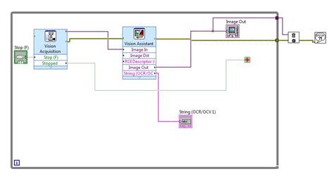 Image Processing Menggunakan Labview NI Community