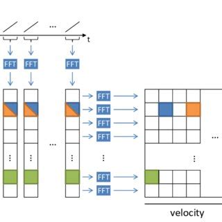 Chirp Sequence Modulation Download Scientific Diagram