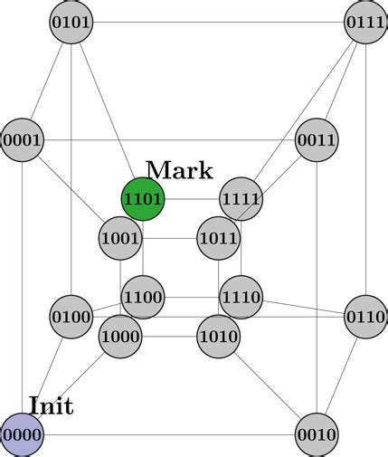 Frontiers The Quantum Hypercube As A K Mer Graph