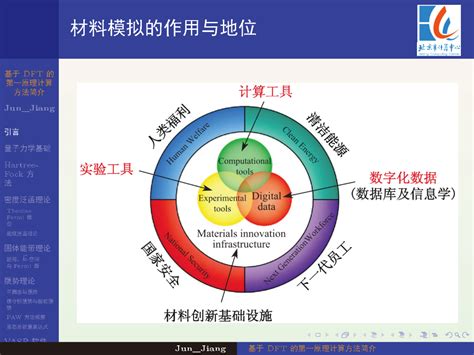 入门必备！344页ppt《基于dft的第一性原理计算方法简介》 华算科技
