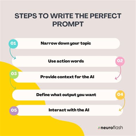 Write the perfect ChatGPT prompts in 5 easy steps! - neuroflash