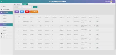 基于java vue3 python酒店宾馆住宿管理系统django springboot csdn博客