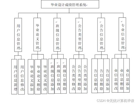 Springboot毕业设计成绩管理系统的设计与实现 Csdn博客