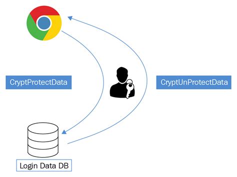 Acquiring The Password Remotely Python For Offensive Pentest Book