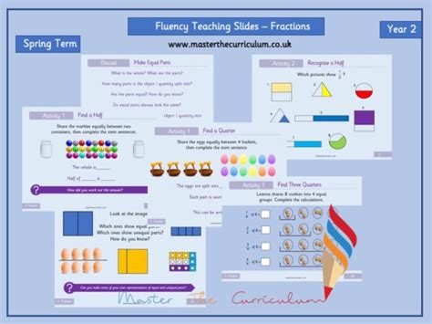 Year 2 Editable Fractions Fluency And Reasoning Teaching Slides Master The Curriculum