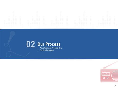 Multi Radio Waves Proposal Ppt PowerPoint Presentation Complete Deck With Slides