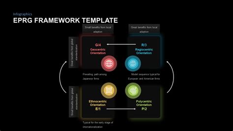 EPRG Framework PowerPoint Template Slidebazaar
