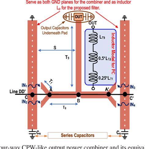 Figure From A Highly Linear And Efficient GHz PA With A Psat Of DBm P DB Of