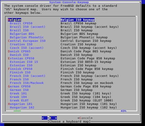 How To Set The Locale In Freebsd Admin By Accident